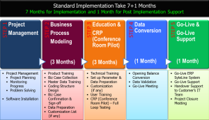 Frame for ERP Implementation – AppSetter